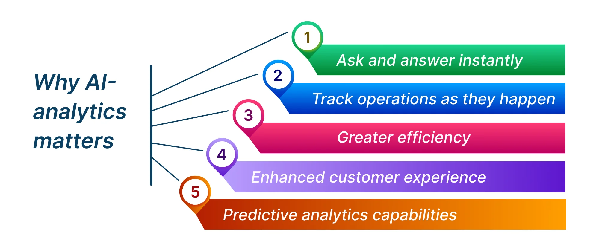What is AI Analytics? Why It Matters & 4 Use Cases | Bold BI