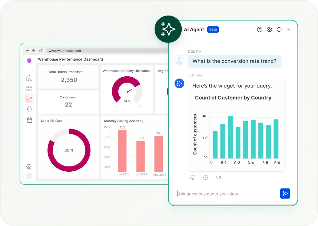 What is AI Analytics? Why It Matters & 4 Use Cases | Bold BI