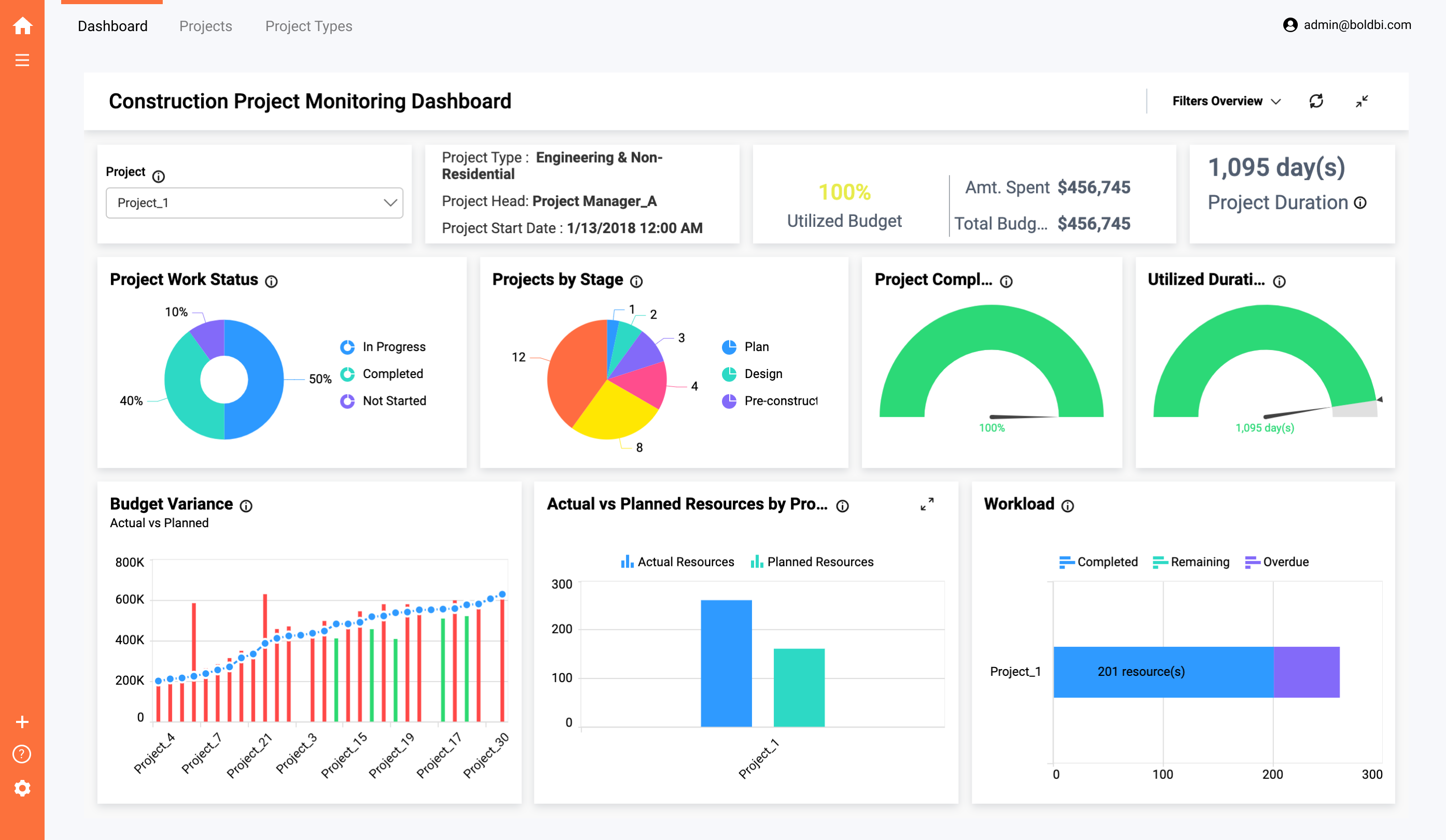 Property Management Kpi Dashboard Sample Reports Dash Vrogue co