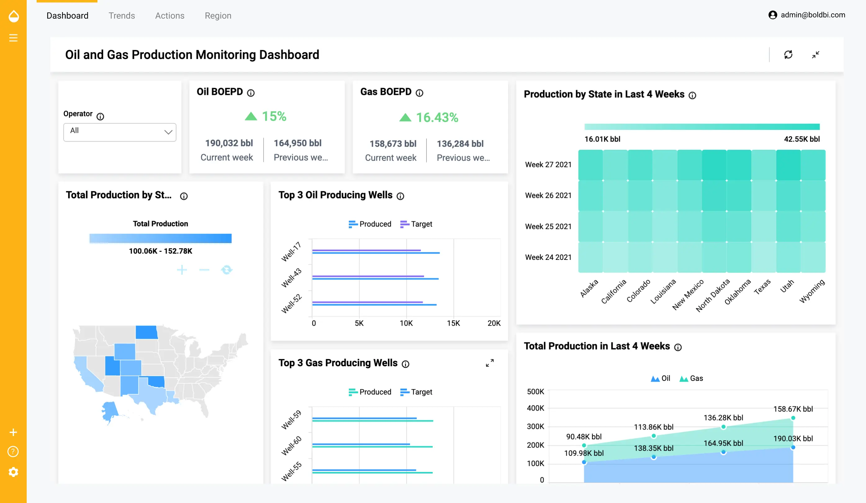 15 KPI Dashboards Your Application Should Have Embedded | Bold BI