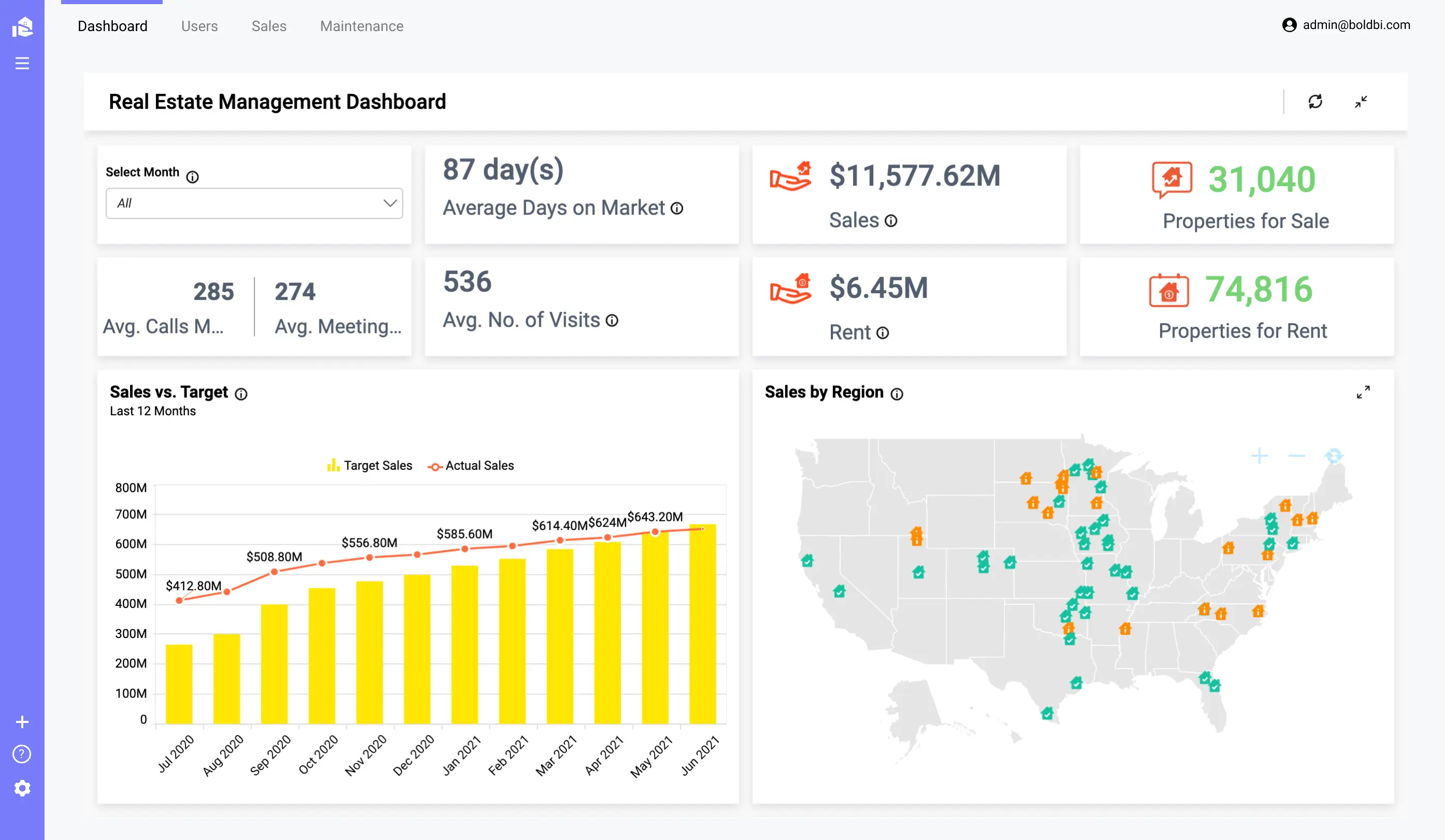 15 KPI Dashboards Your Application Should Have Embedded | Bold BI