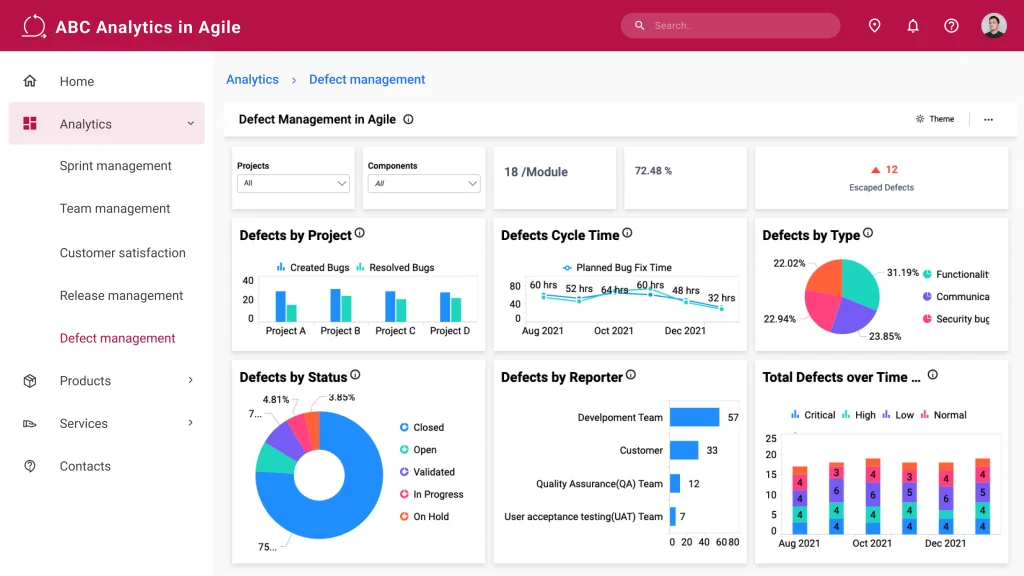 Embedded Analytics for Agile projects & solutions | Bold BI