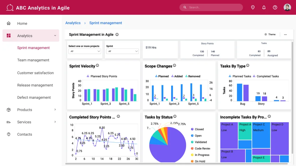 Embedded Analytics for Agile projects & solutions | Bold BI