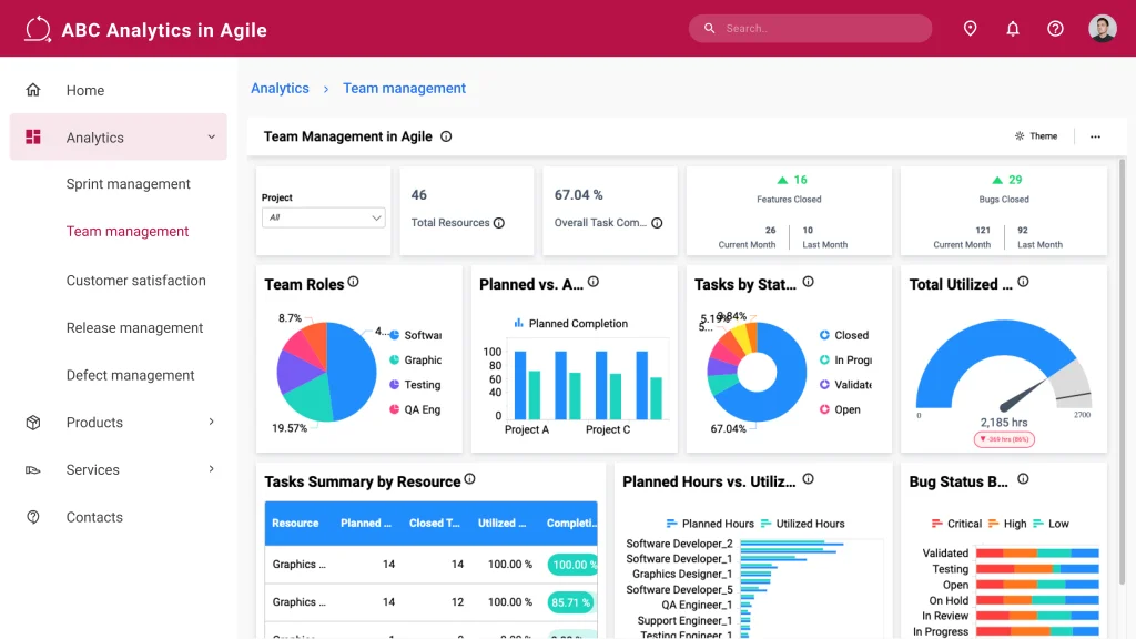 Embedded Analytics for Agile projects & solutions | Bold BI