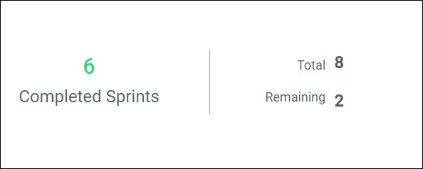 Update Agile Release Plan Using Embedded Analytics | Bold BI