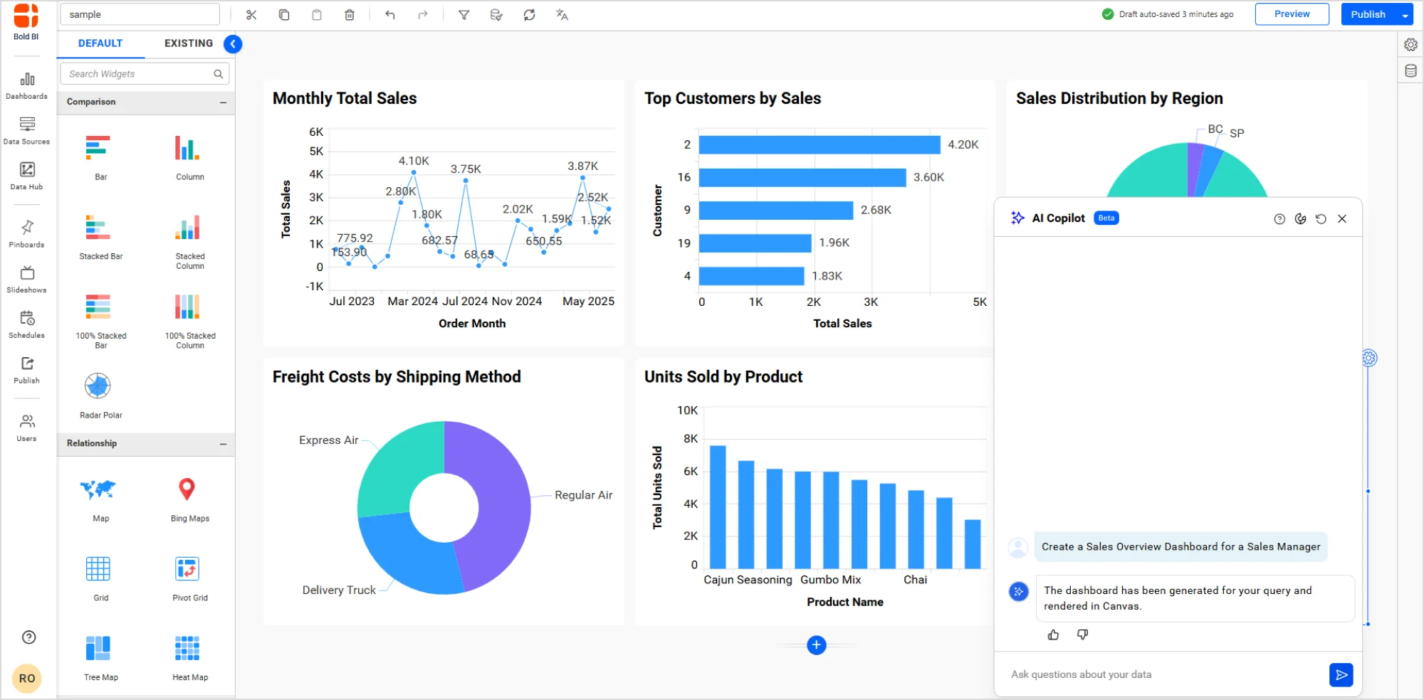 What is AI Analytics? Why It Matters & 4 Use Cases | Bold BI