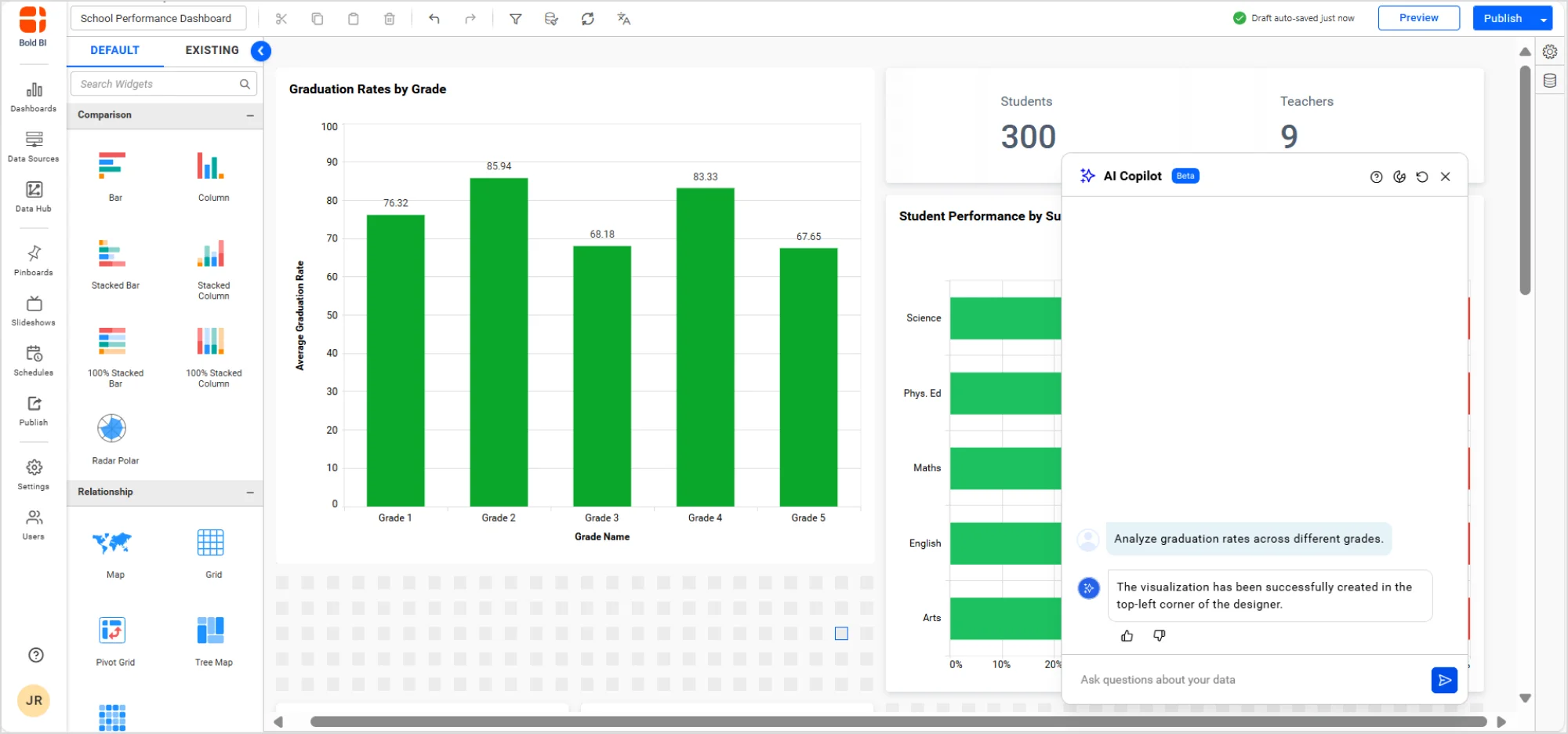 What is AI Analytics? Why It Matters & 4 Use Cases | Bold BI