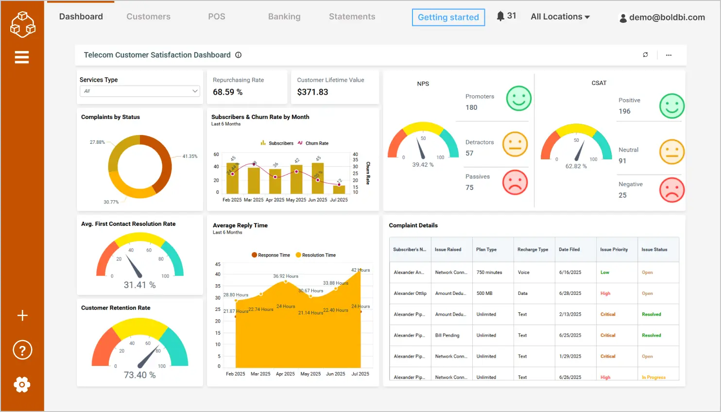What is Analytics as a Service and How Is It Used? | Bold BI