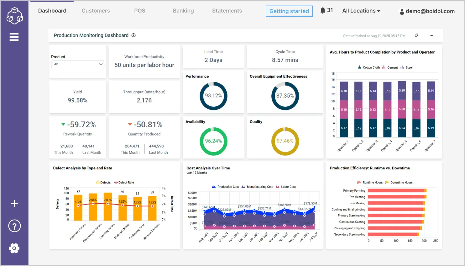 What is Analytics as a Service and How Is It Used? | Bold BI