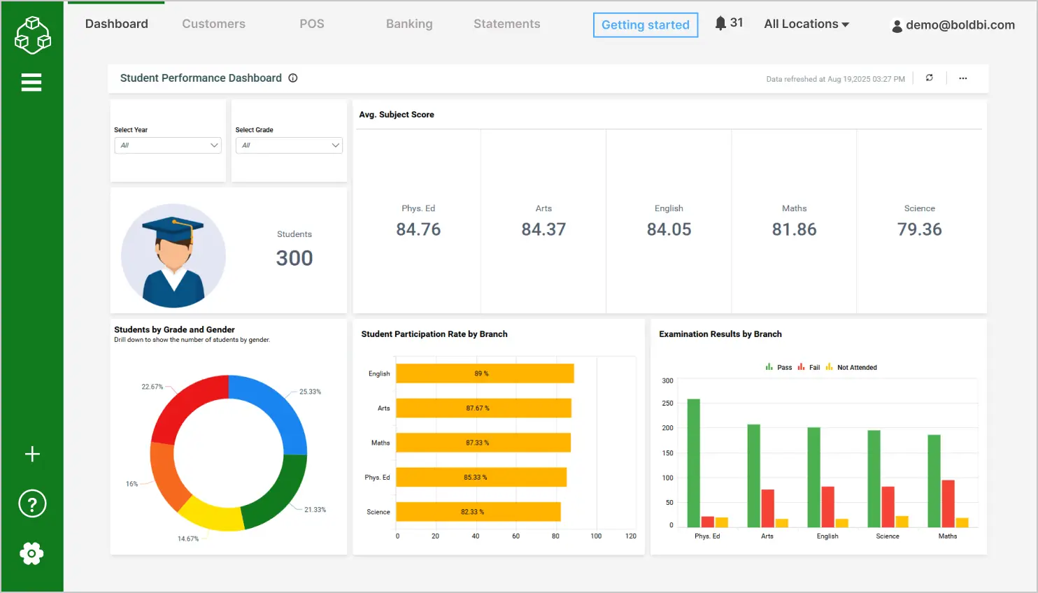What is Analytics as a Service and How Is It Used? | Bold BI