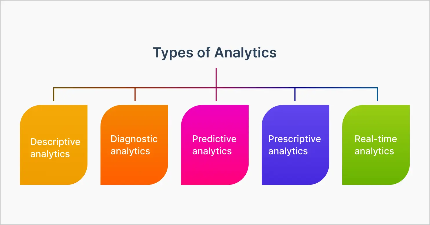 What is Analytics as a Service and How Is It Used? | Bold BI