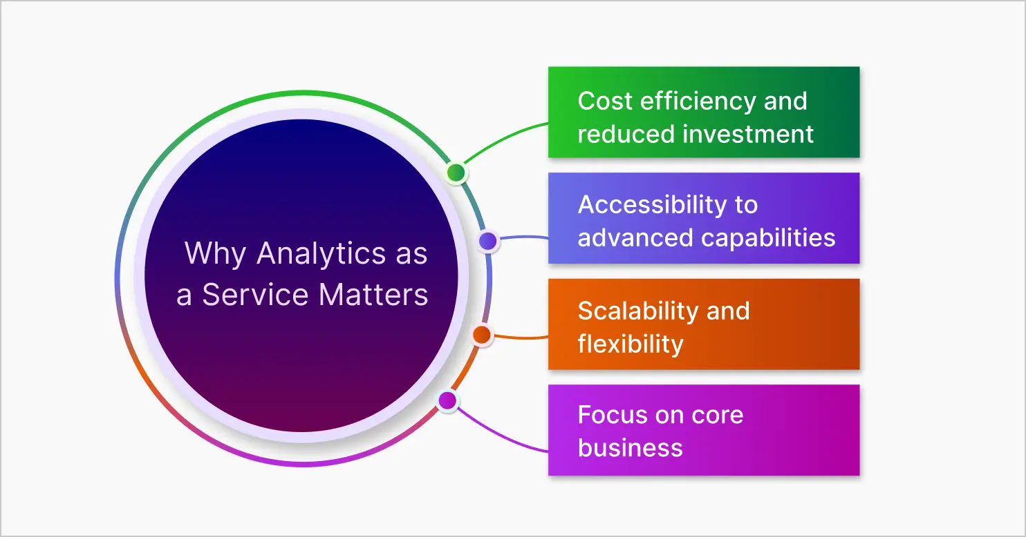 What is Analytics as a Service and How Is It Used? | Bold BI