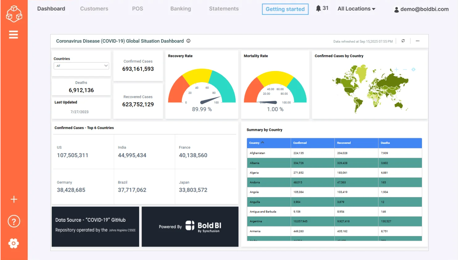 How to Embed Dashboards for Anonymous Users | Bold BI