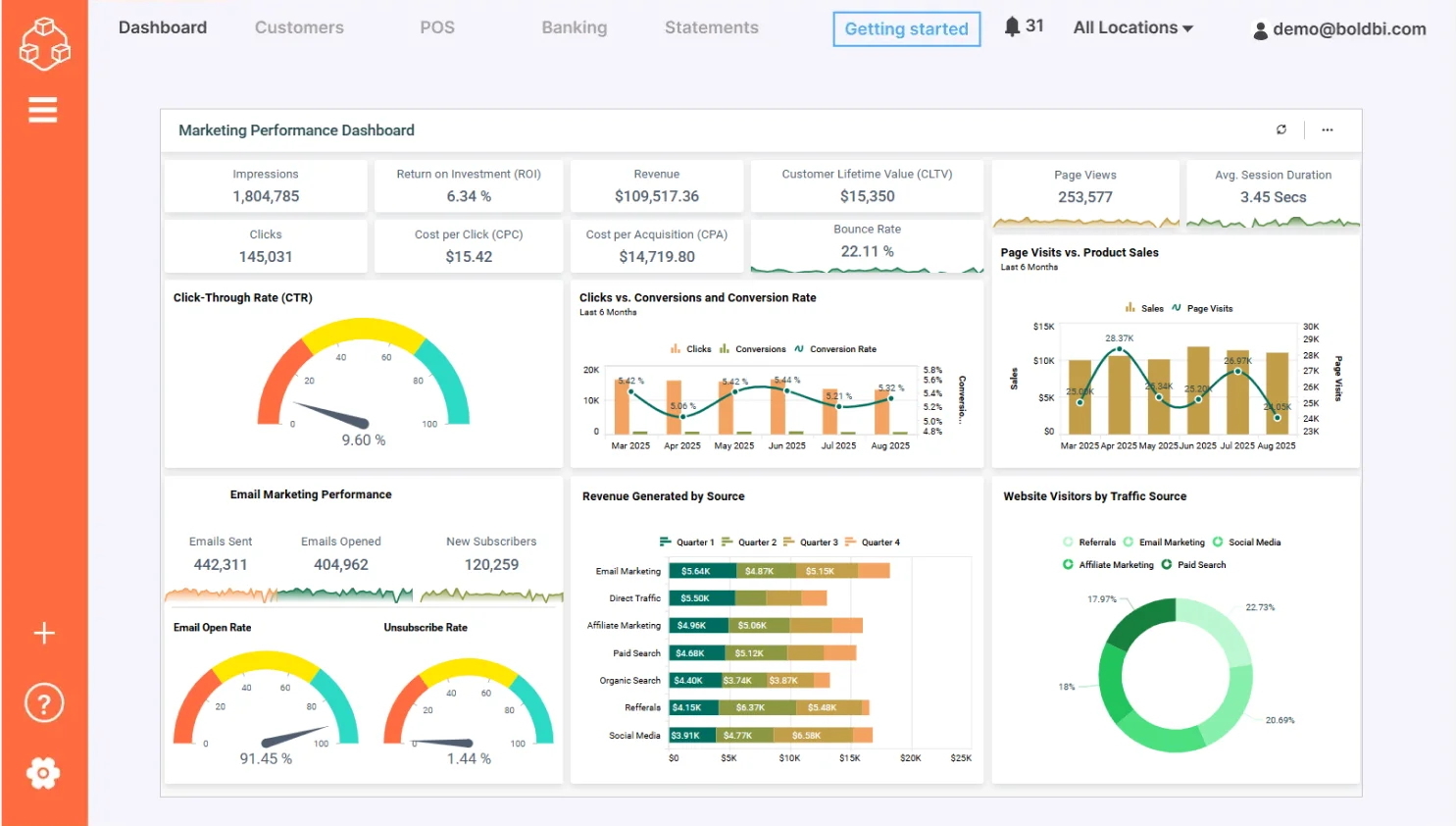 How to Embed Dashboards for Anonymous Users | Bold BI