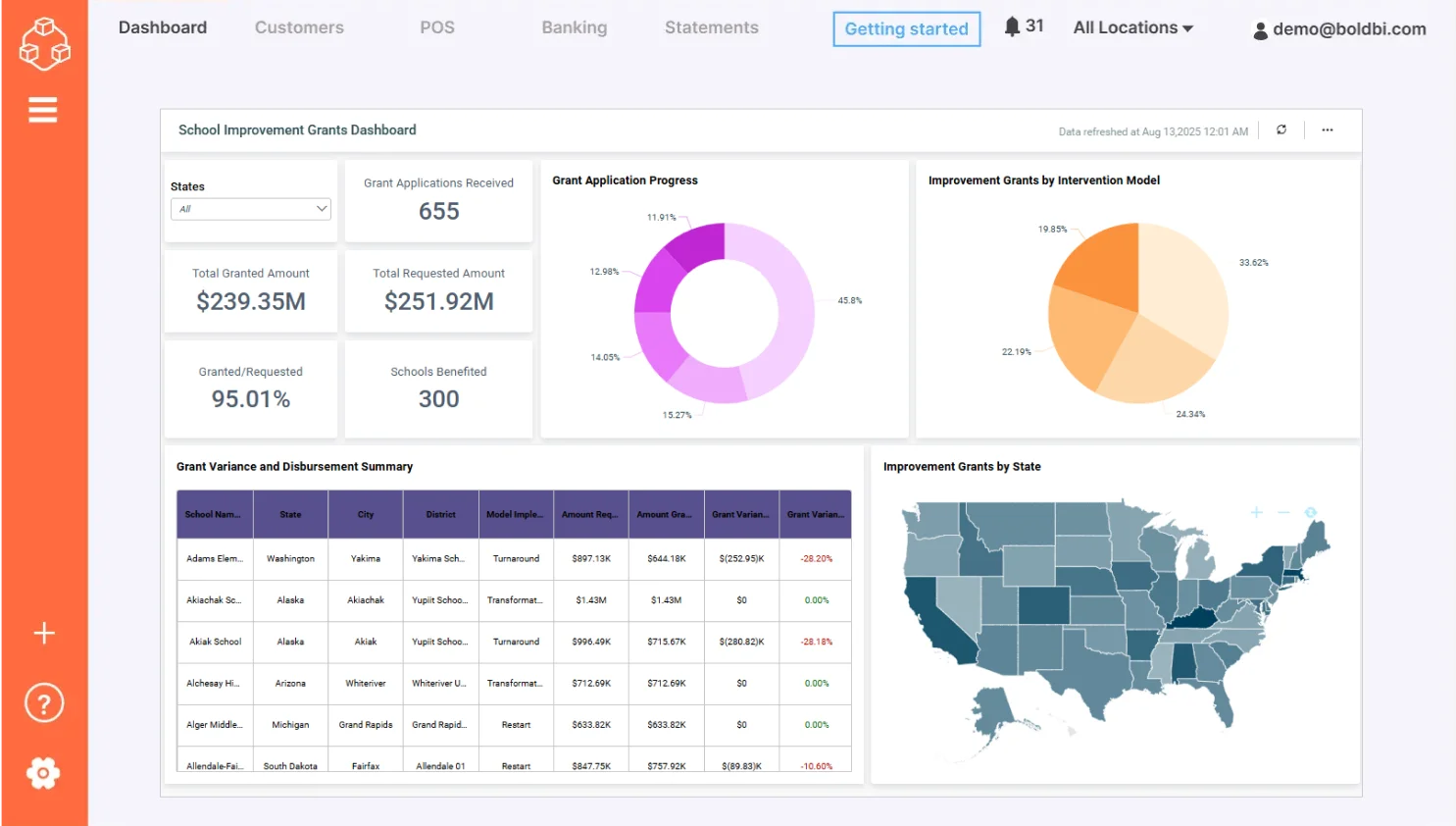 How to Embed Dashboards for Anonymous Users | Bold BI