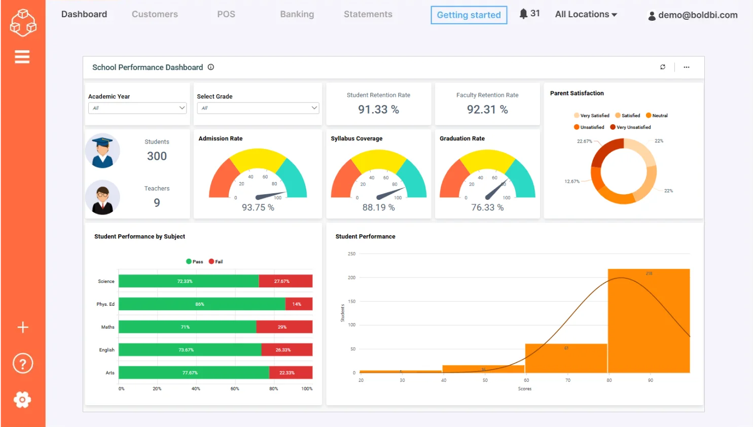 How to Embed Dashboards for Anonymous Users | Bold BI