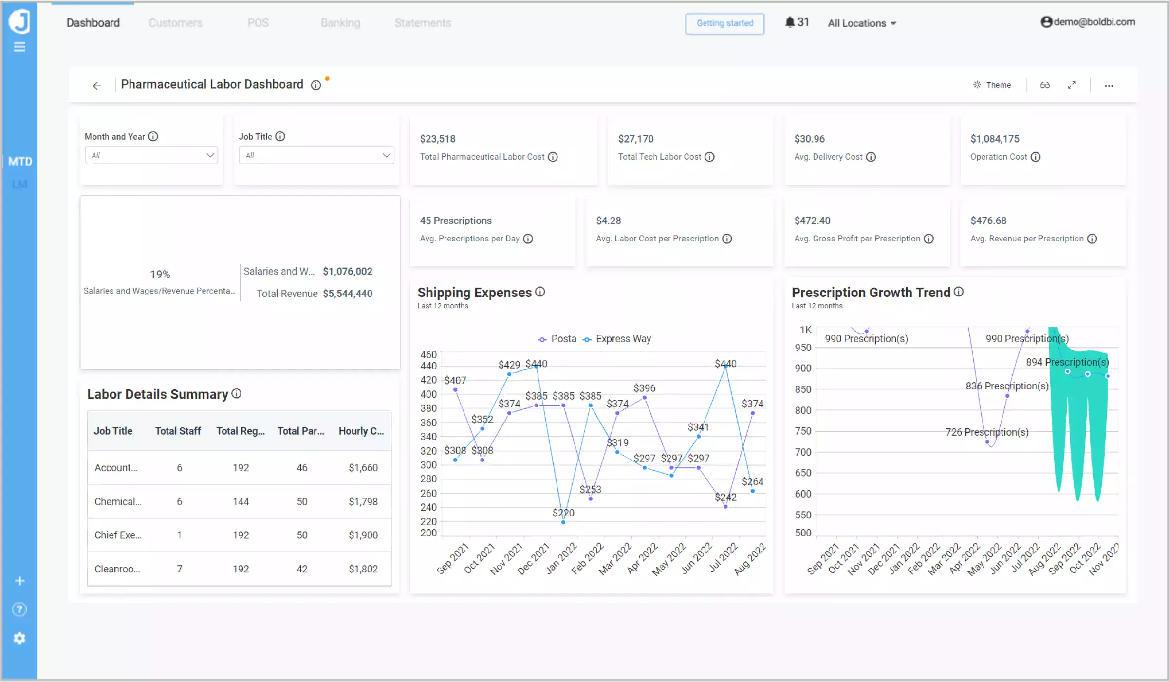 How Embedded Analytics Improves App Performance | Bold BI
