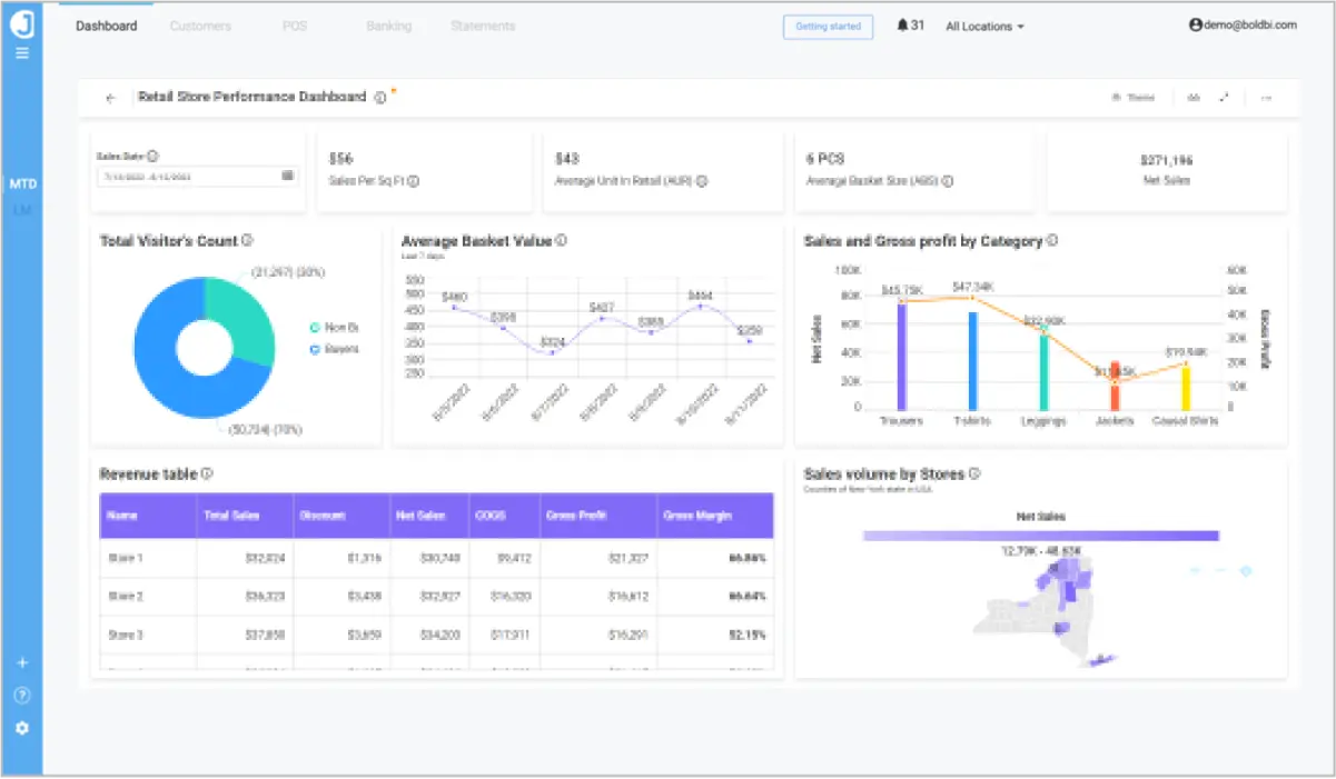 How Embedded Analytics Improves App Performance | Bold BI