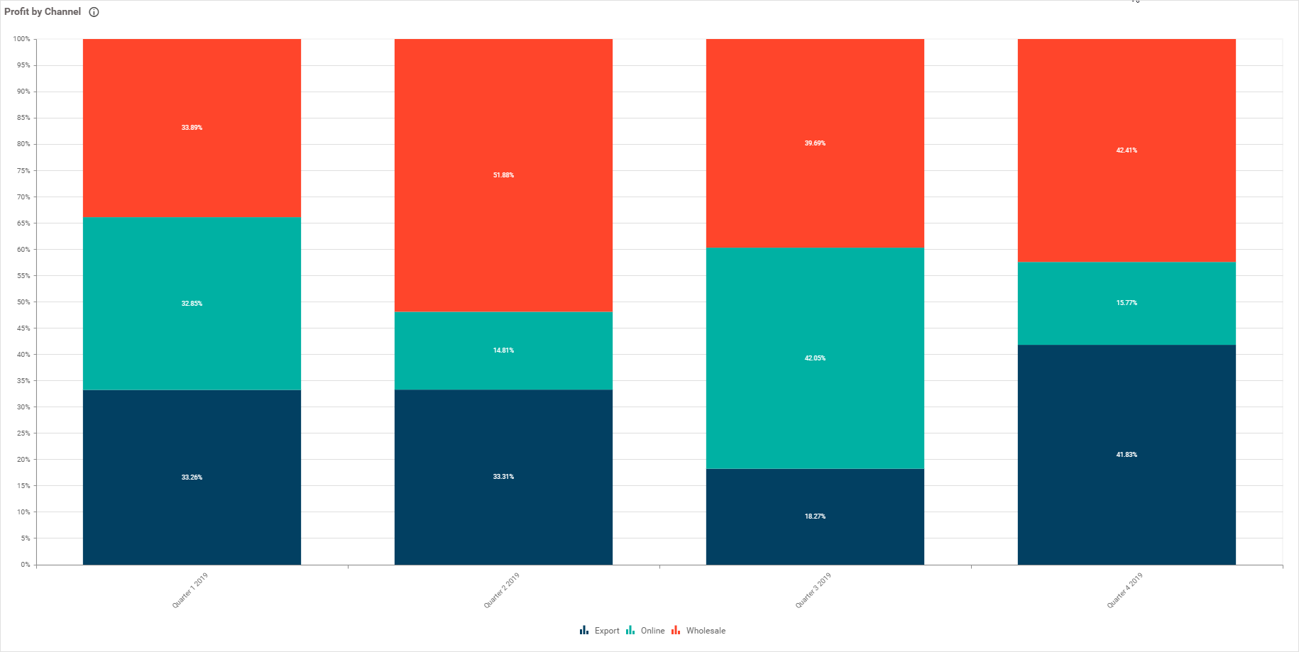 Unlocking Data Insights with Appropriate Charts | Bold BI Unlocking Data Insights with Appropriate Charts | Bold BI