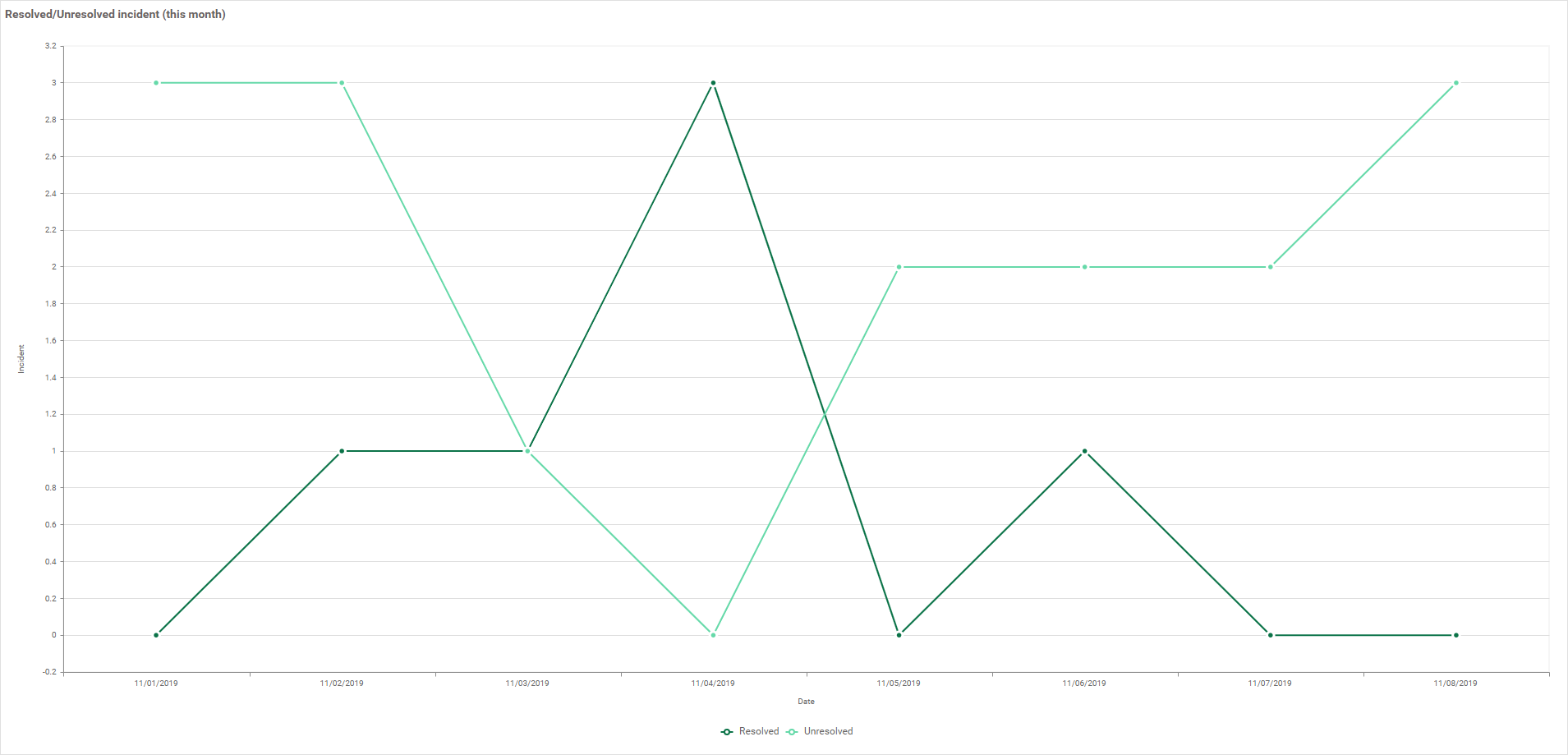 Unlocking Data Insights with Appropriate Charts | Bold BI