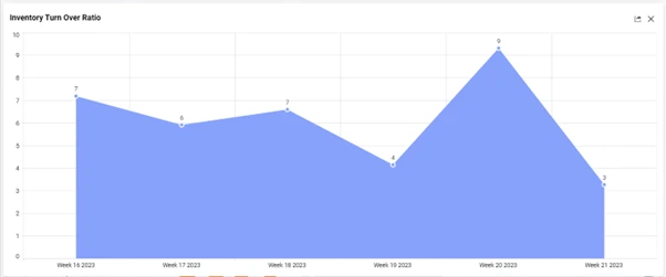 Master Area Charts: Visualize Trends & Patterns | Bold BI