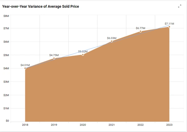 Master Area Charts: Visualize Trends & Patterns | Bold BI