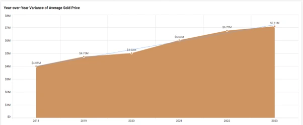 Master Area Charts: Visualize Trends & Patterns | Bold BI