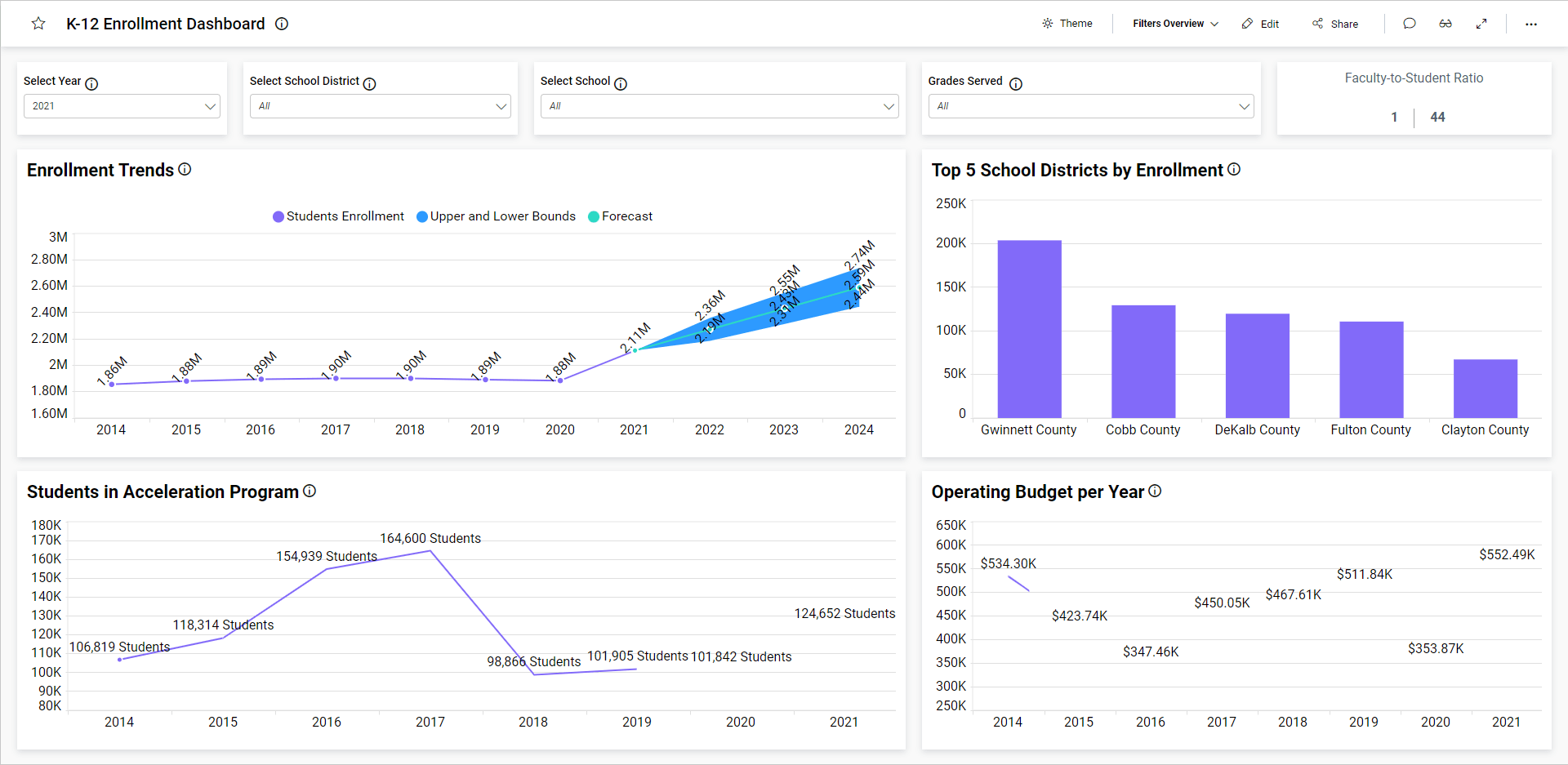 Automated Reporting Vs BI - Decide which you need | Bold BI