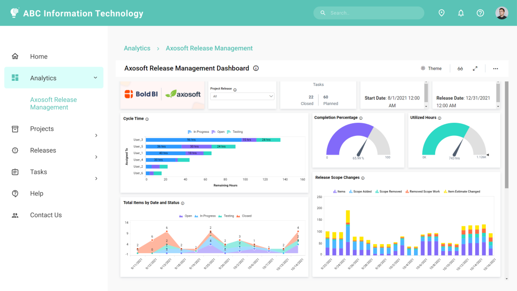 Axosoft Data with the Power of Embedded Analytics | Bold BI