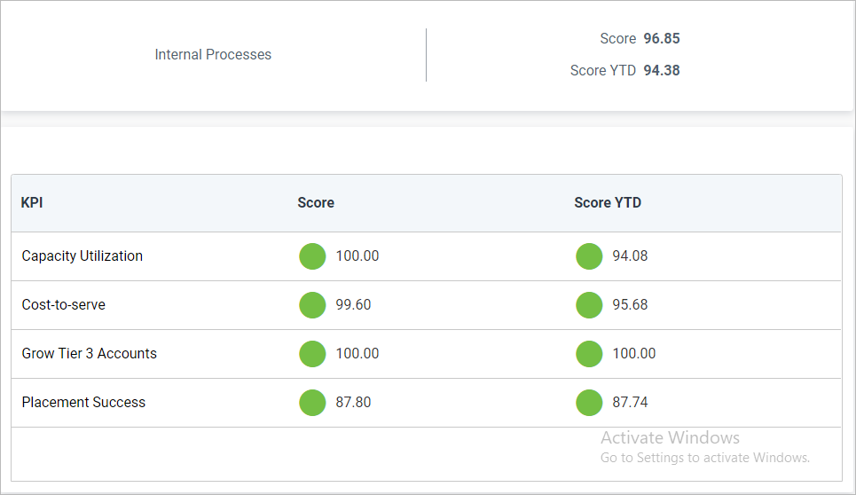 Balanced Scorecard Dashboard – Adding Value to BI | Bold BI