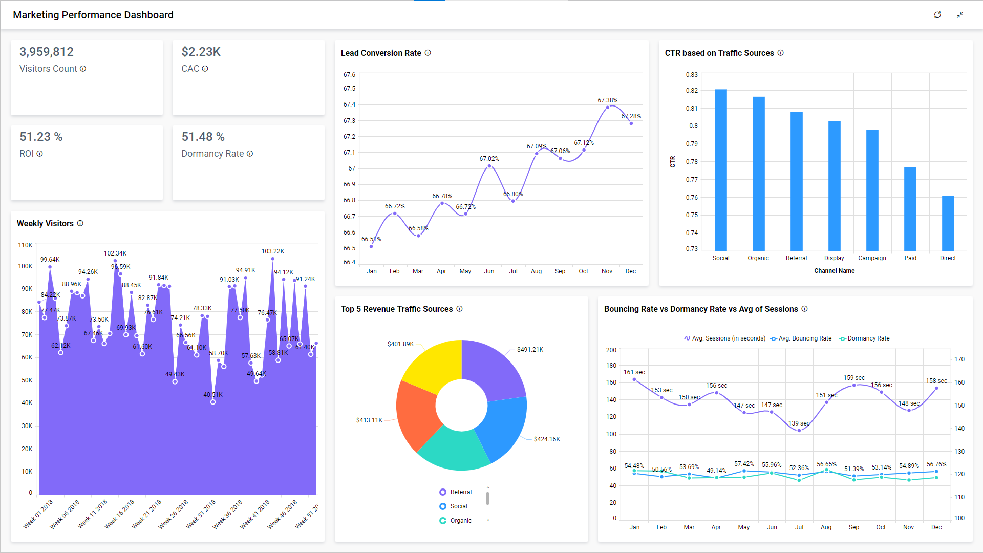 10 Best Marketing Dashboards to Grow Your Business | Bold BI 10 Best Marketing Dashboards to Grow Your Business | Bold BI