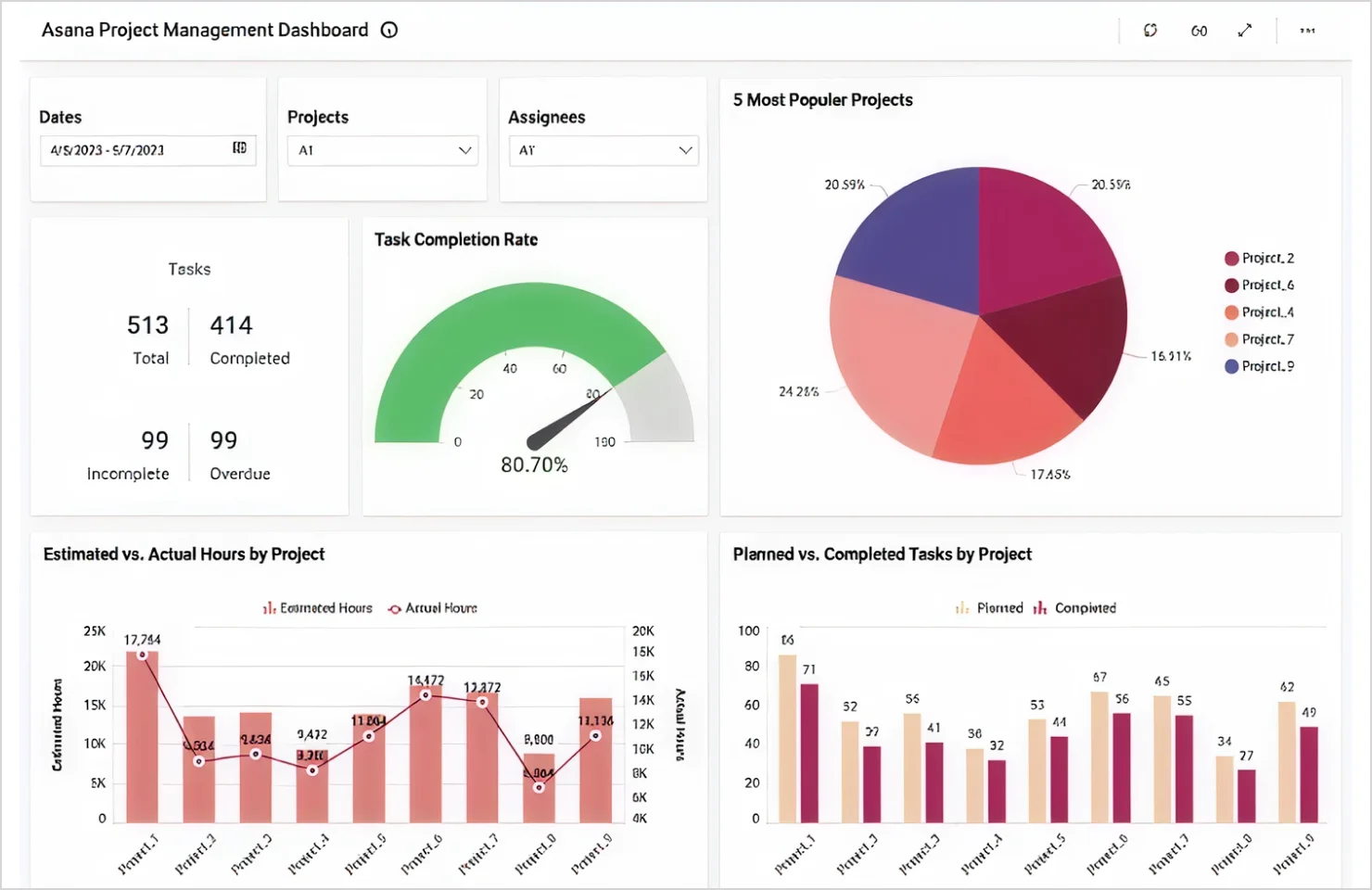 10 Dashboard Design Best Practices for Insights | Bold BI