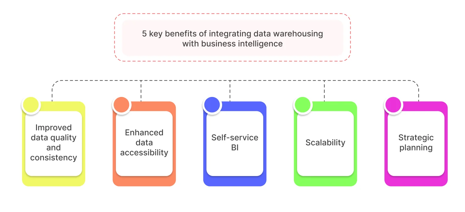 What Is Business Intelligence and Data Warehousing | Bold BI