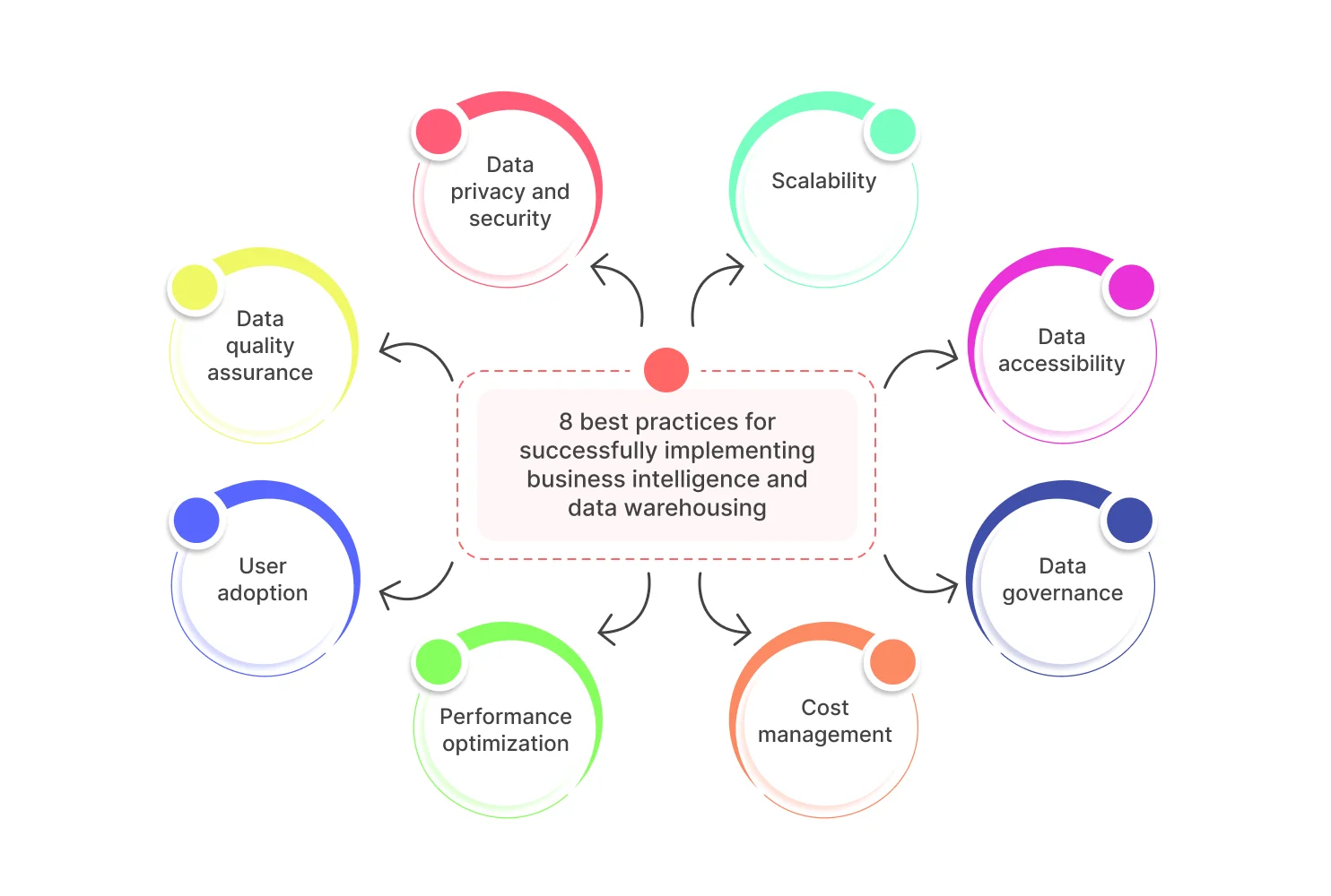 What Is Business Intelligence and Data Warehousing | Bold BI