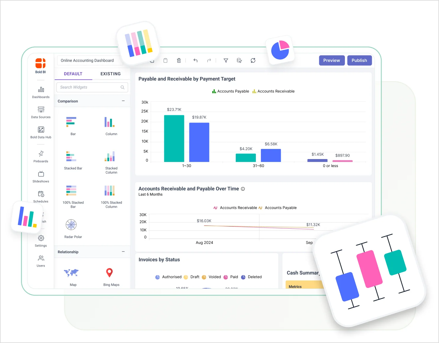 10 Reasons to Choose Bold BI for Embedded Analytics
