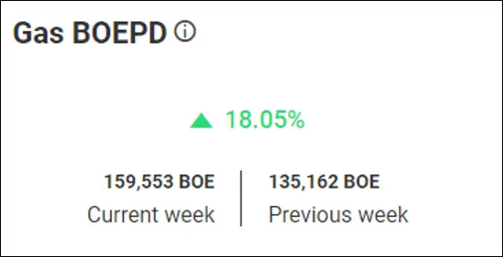 Using Embedded Analytics in Oil and Gas Production | Bold BI