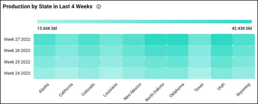 Using Embedded Analytics in Oil and Gas Production | Bold BI