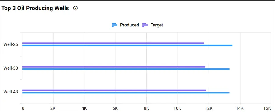 Using Embedded Analytics in Oil and Gas Production | Bold BI