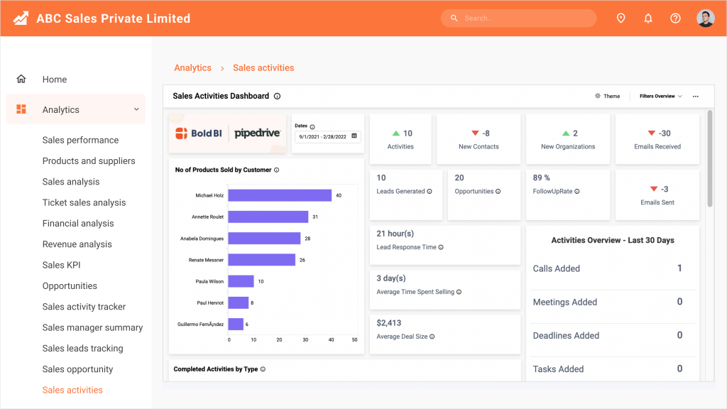 Boost Your Sales with Embedded Analytics | Bold BI