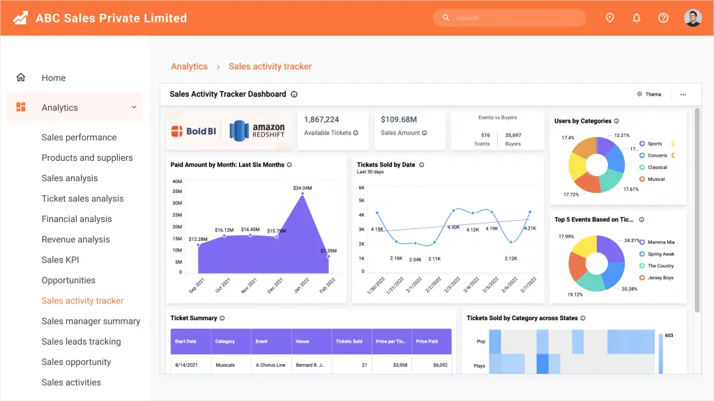 Boost Your Sales with Embedded Analytics | Bold BI