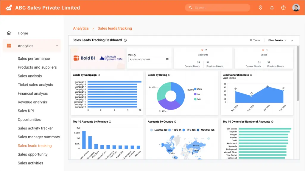 Boost Your Sales with Embedded Analytics | Bold BI