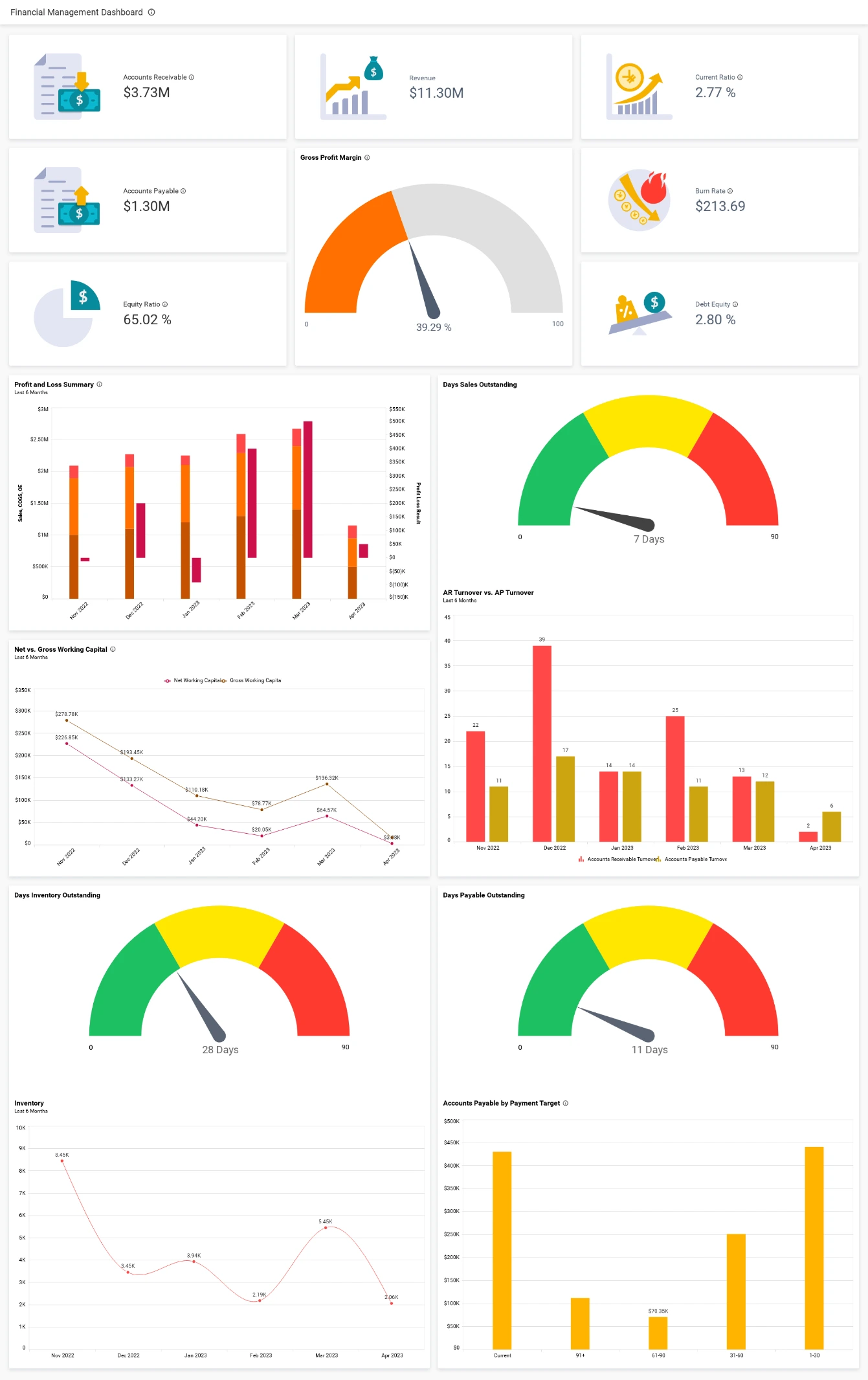 How to Analyze and Visualize Box Data for Insights | Bold BI