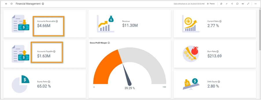 How to Analyze and Visualize Box Data for Insights | Bold BI