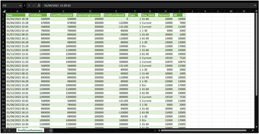 How to Analyze and Visualize Box Data for Insights | Bold BI