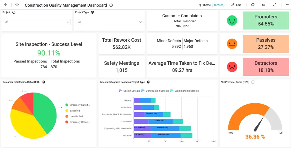 Your Business Dashboard has More to Reveal | Bold BI