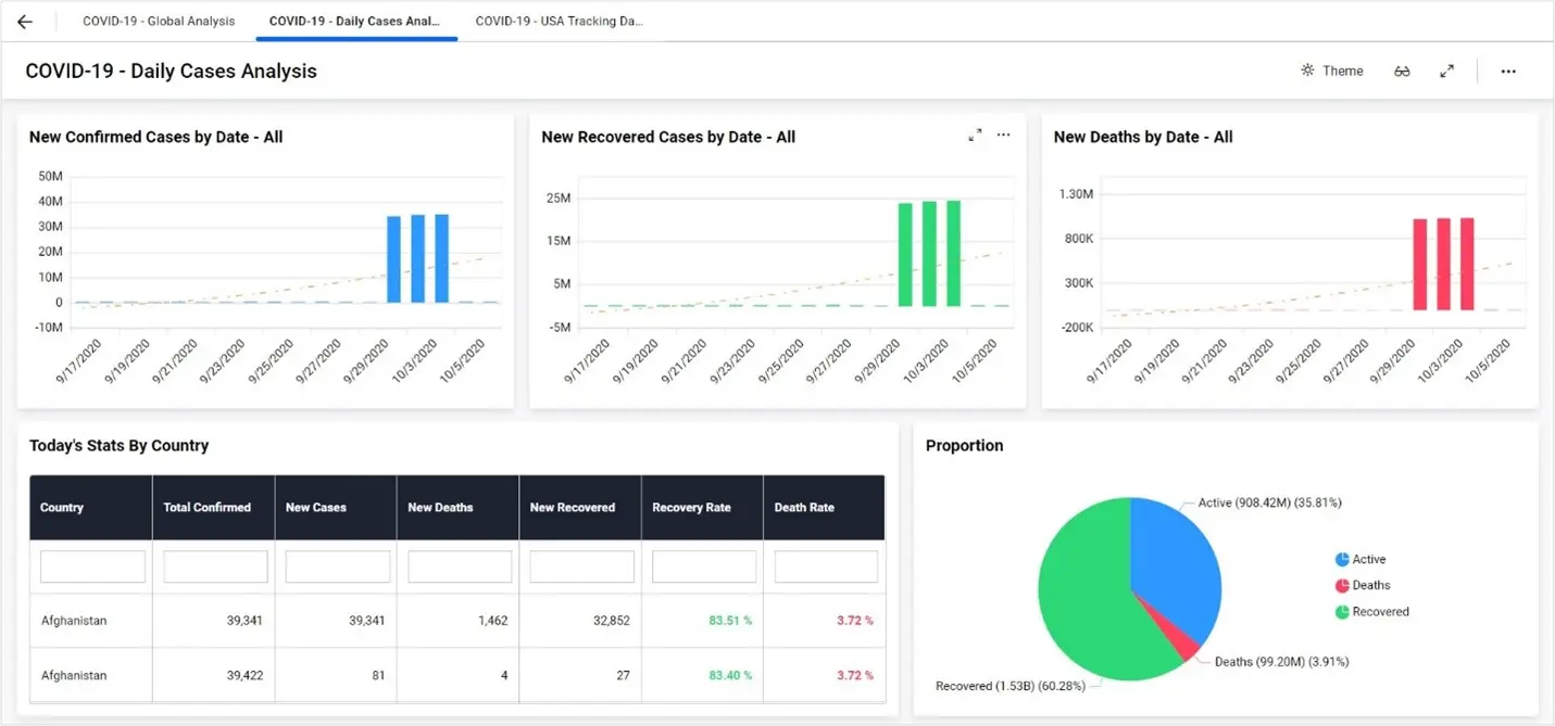 Your Business Dashboard has More to Reveal | Bold BI