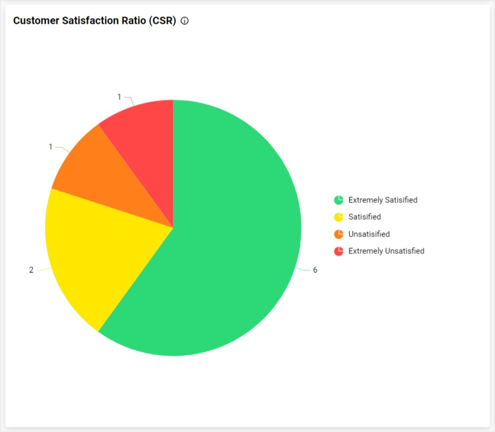 Your Business Dashboard has More to Reveal | Bold BI