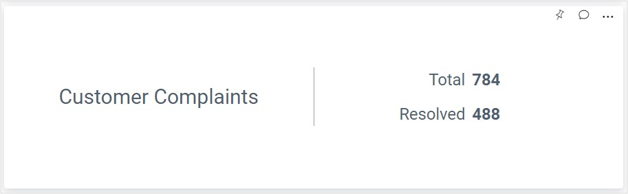 Your Business Dashboard has More to Reveal | Bold BI