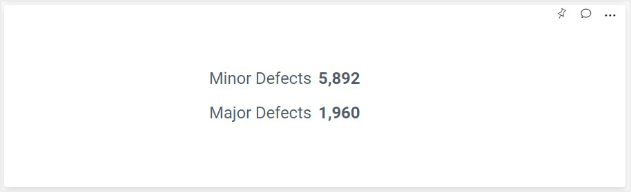 Your Business Dashboard has More to Reveal | Bold BI
