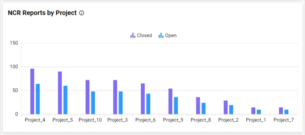 Your Business Dashboard has More to Reveal | Bold BI
